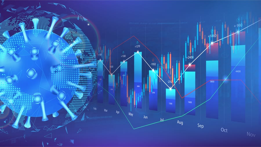 The impact of Covid-19 on global markets and the future economic ...